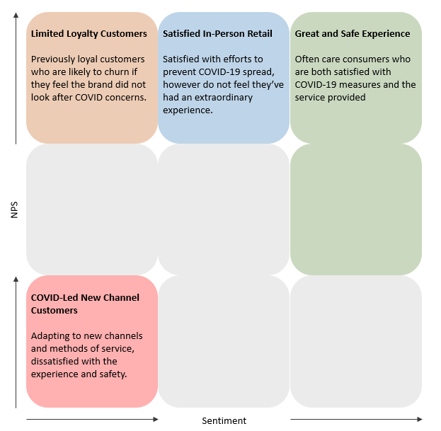 CX and the New Normal (Part 3): Opportunities in New Customer Personas ...