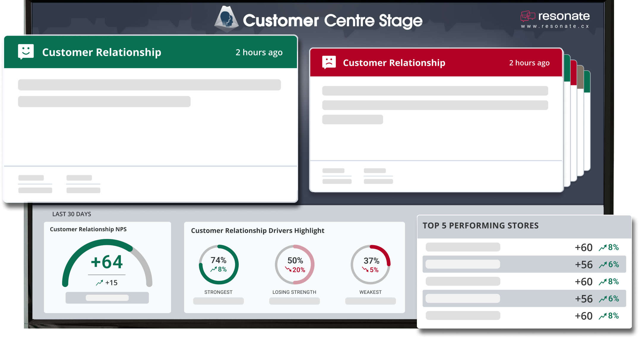 Customer Centre Stage | Resonate CX