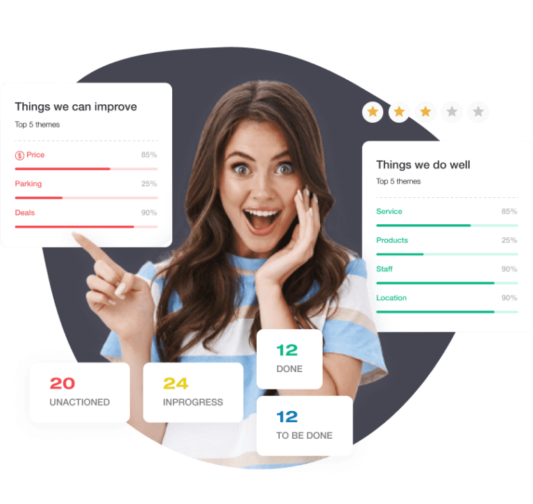 Best Customer Experience Management Platform (CXM) | Resonate Solutions ...