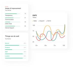 Leading Australian Experience Management Platform | Resonate Solutions ...