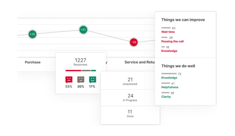 Leading Australian Experience Management Platform | Resonate Solutions ...