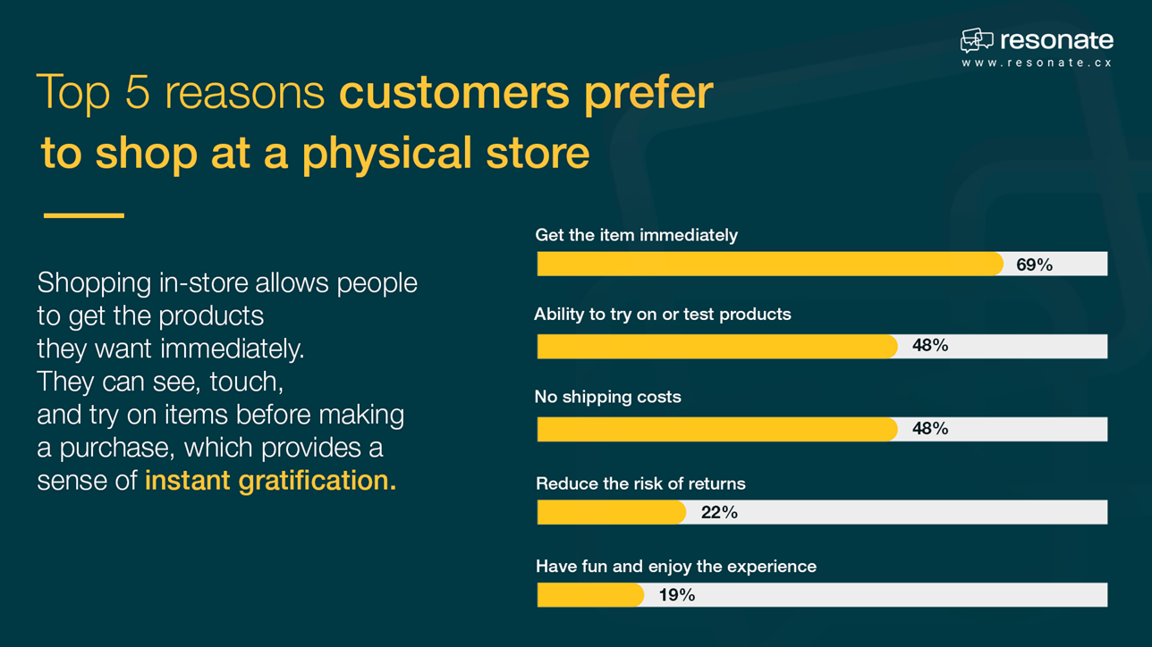 In-store Shopping Experience: Why Customers Keep Coming Back | Resonate CX