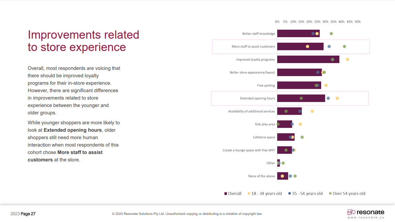 How to Provide the Best Retail Customer Experience | Resonate CX