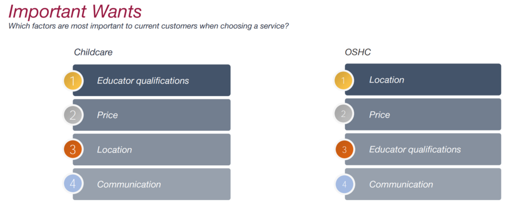 The 2024 Guide to Winning in Childcare CX: Insights & Strategies ...