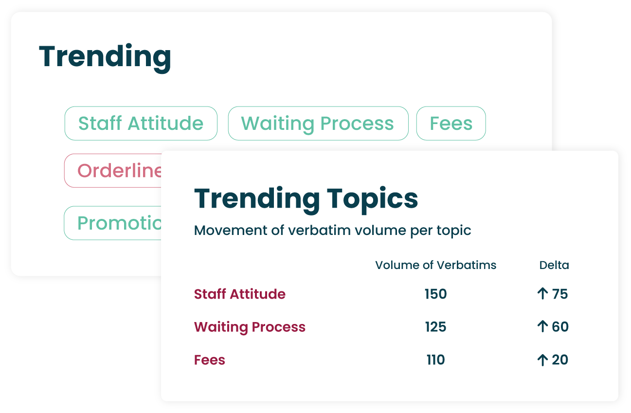 Text Analytics | Features | Resonate CX