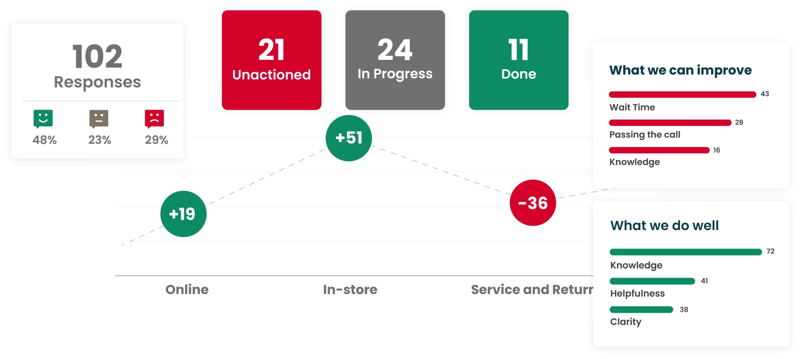 Best AI-driven Customer Experience Management Platform (CXM) | Resonate CX