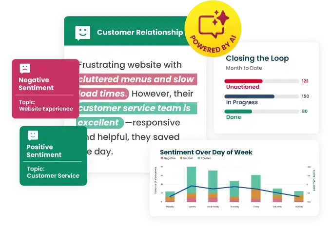 Best AI-driven Customer Experience Management Platform (CXM) | Resonate CX
