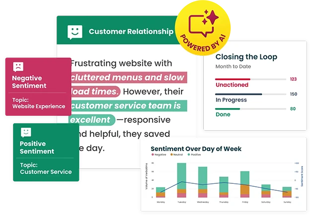 Best AI-driven Customer Experience Management Platform (CXM) | Resonate CX