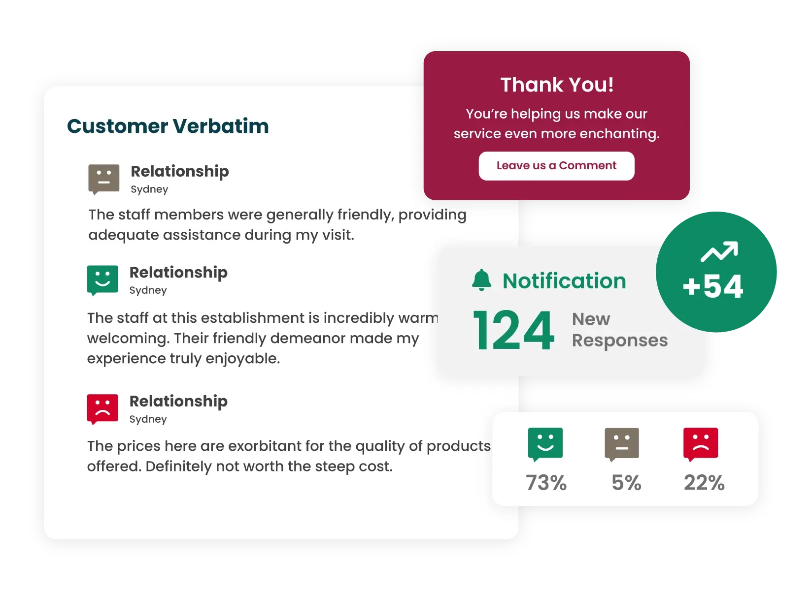 Best AI-driven Customer Experience Management Platform (CXM) | Resonate CX