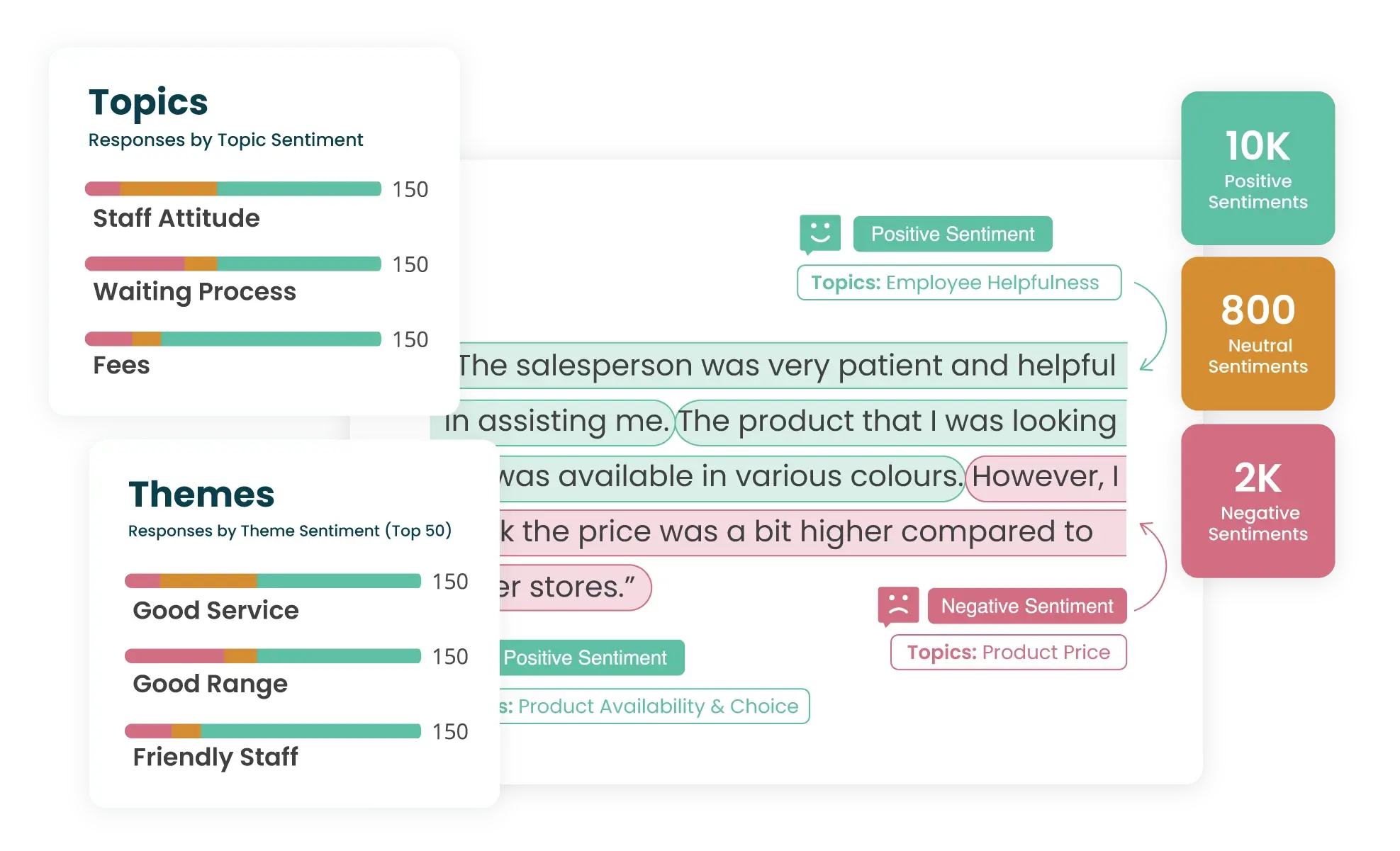 Best AI-driven Customer Experience Management Platform (CXM) | Resonate CX