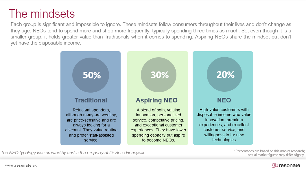 Retail Customer Experience Insights: Factors Influencing Customer ...